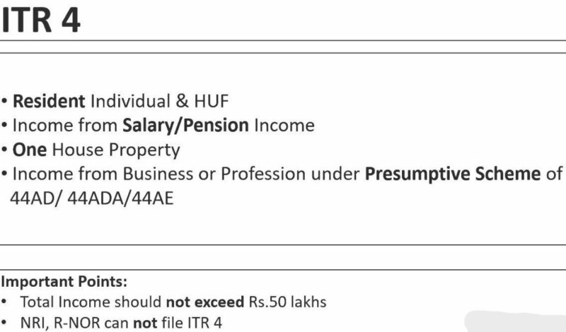 Types of ITR Form and ITR Form Applicability | CA Rajput