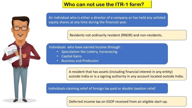 Types of ITR Form and ITR Form Applicability | CA Rajput