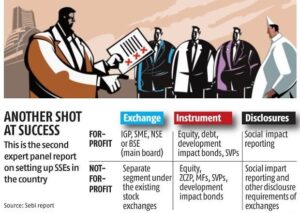 Social Stock Exchange concept developed by SEBI | CA Rajput