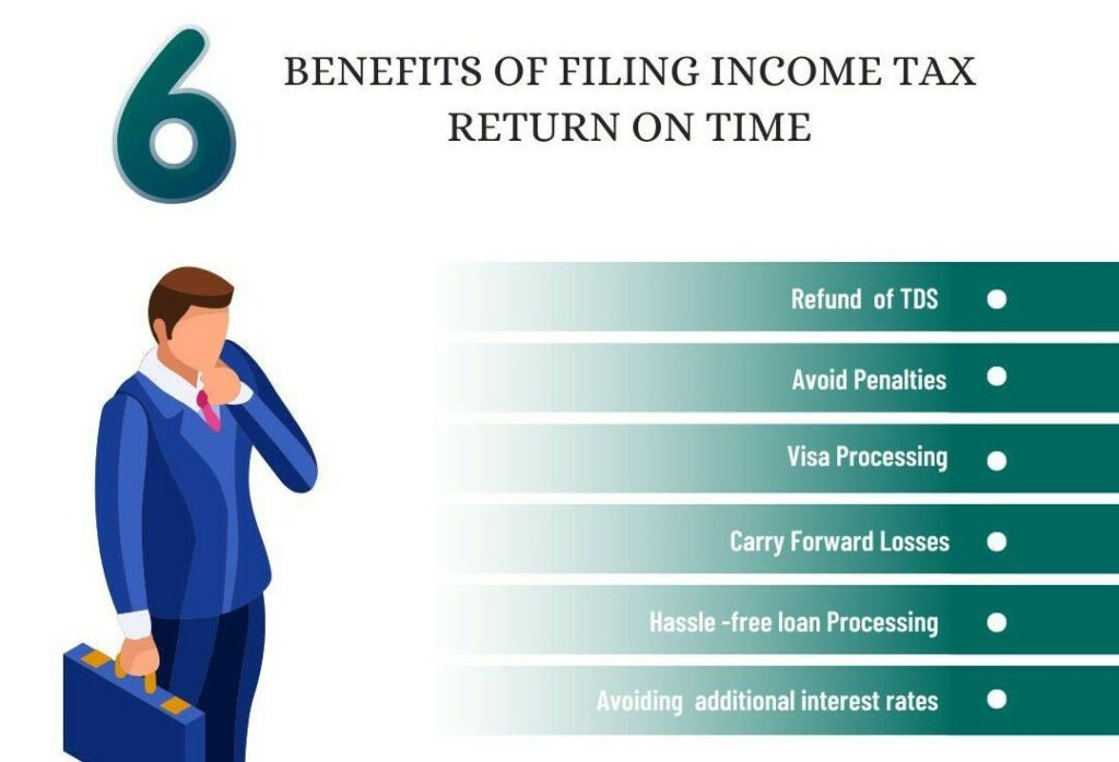 Overview the online Filing of Income Tax Returns portal