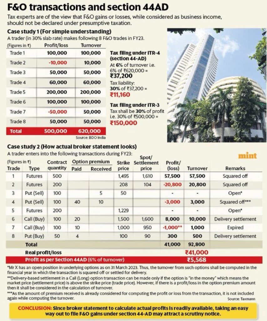 Important tax rules for Futures & Options & Intraday Trading