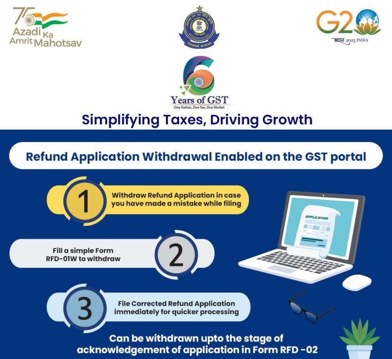 OVERVIEW OF TYPES OR KIND OF GST REFUND | CA Rajput Jain