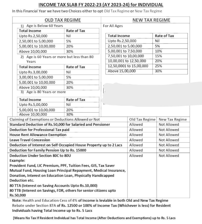 How to Calculate Income Tax Liability in India | CA Rajput