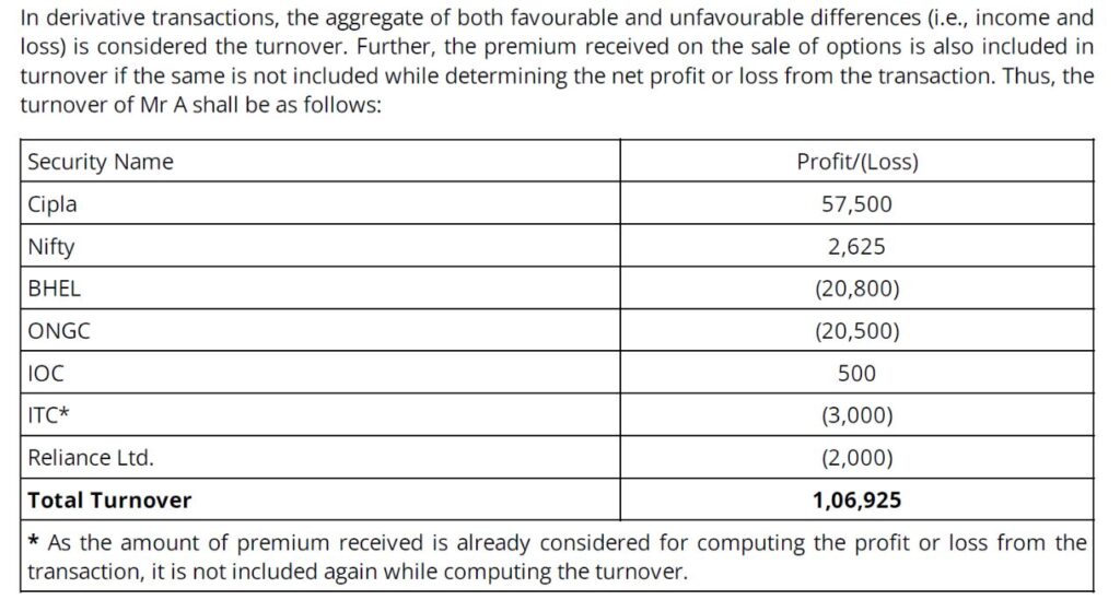 Complete Understanding of ITR Filing For F&O Traders | RJA
