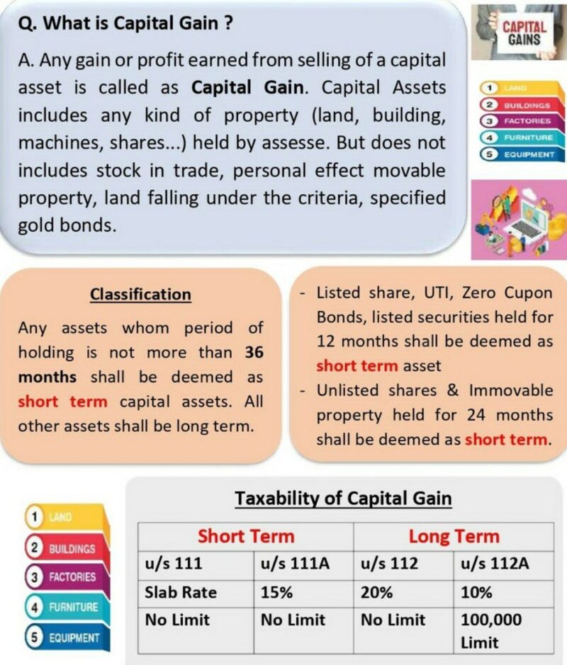 Capital Gains & Section 54 of the Income Tax Act | CA Rajput