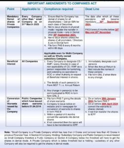 Scope of Secretarial audit Under Companies Act 2013 | RJA