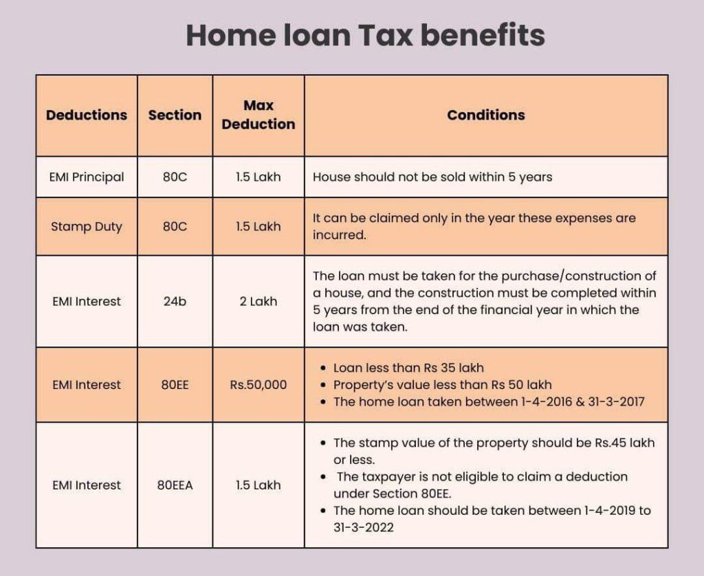 Financial Planning Made Simple: Calculate Your Home Loan