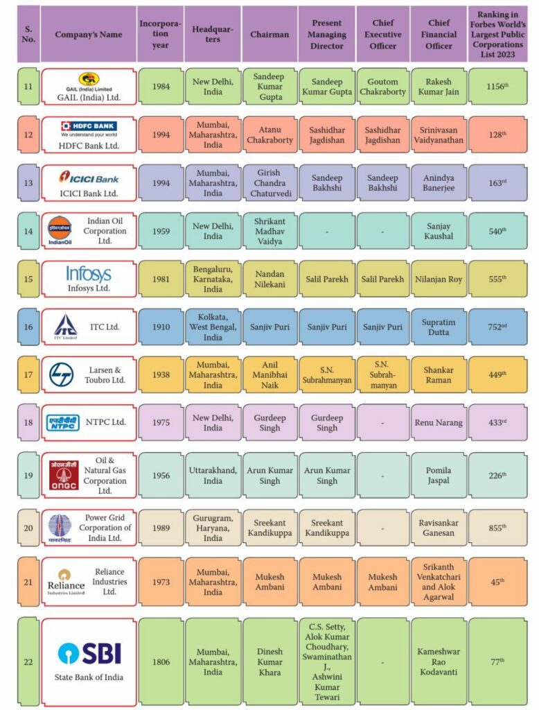 OVERVIEW OF SELECTED INDIAN COMPANIES & GLOBAL CO.| RJA