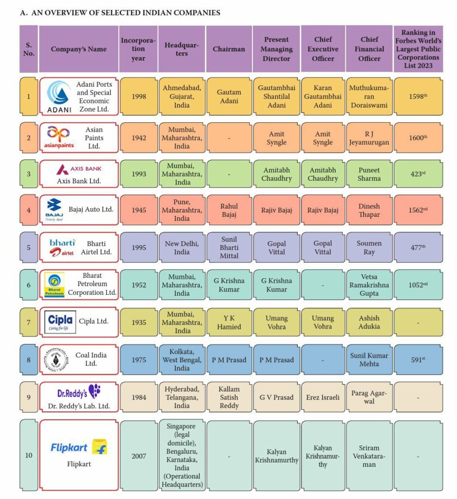 OVERVIEW OF SELECTED INDIAN COMPANIES & GLOBAL CO.| RJA
