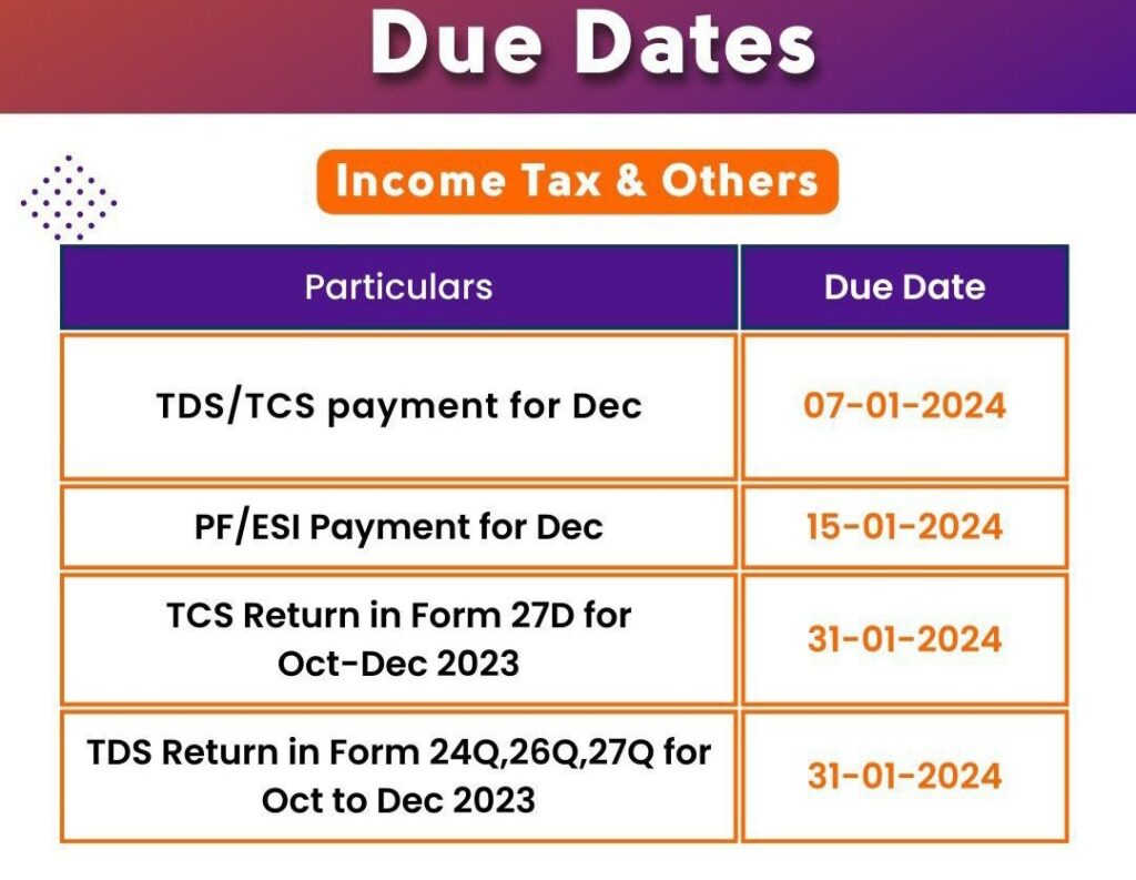 Statutory Compliance Calendar For The Month of Jan 2024| RJA