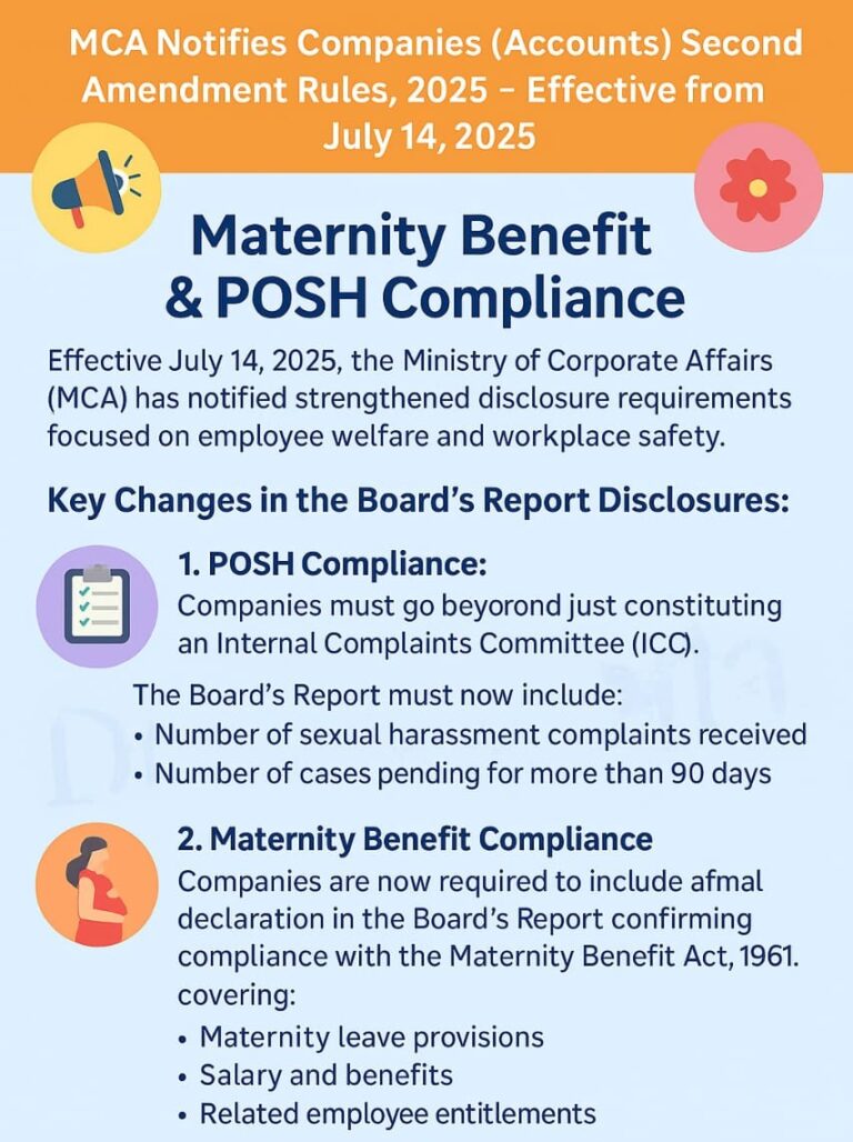 MCA Launches CPC Centre in Manesar for e-forms processing