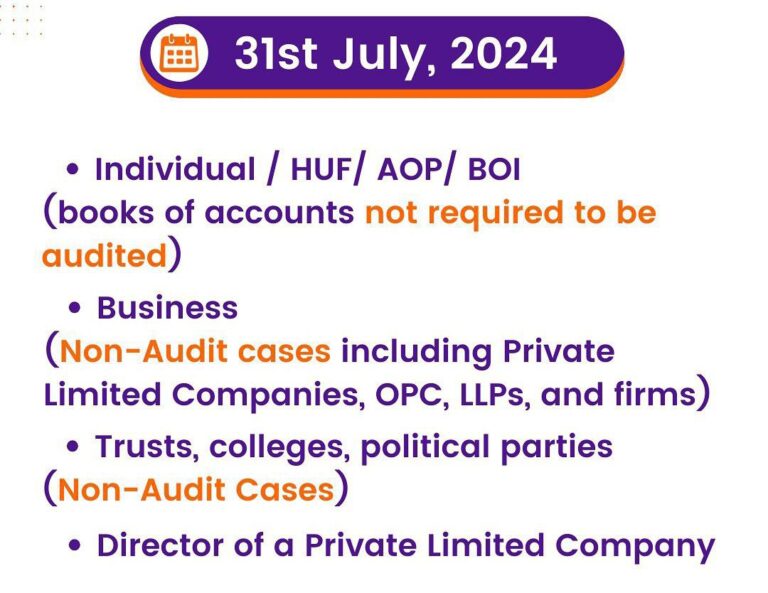 ITR Filing, Audit Report Deadline for FY 2023-24(AY 2024-25)