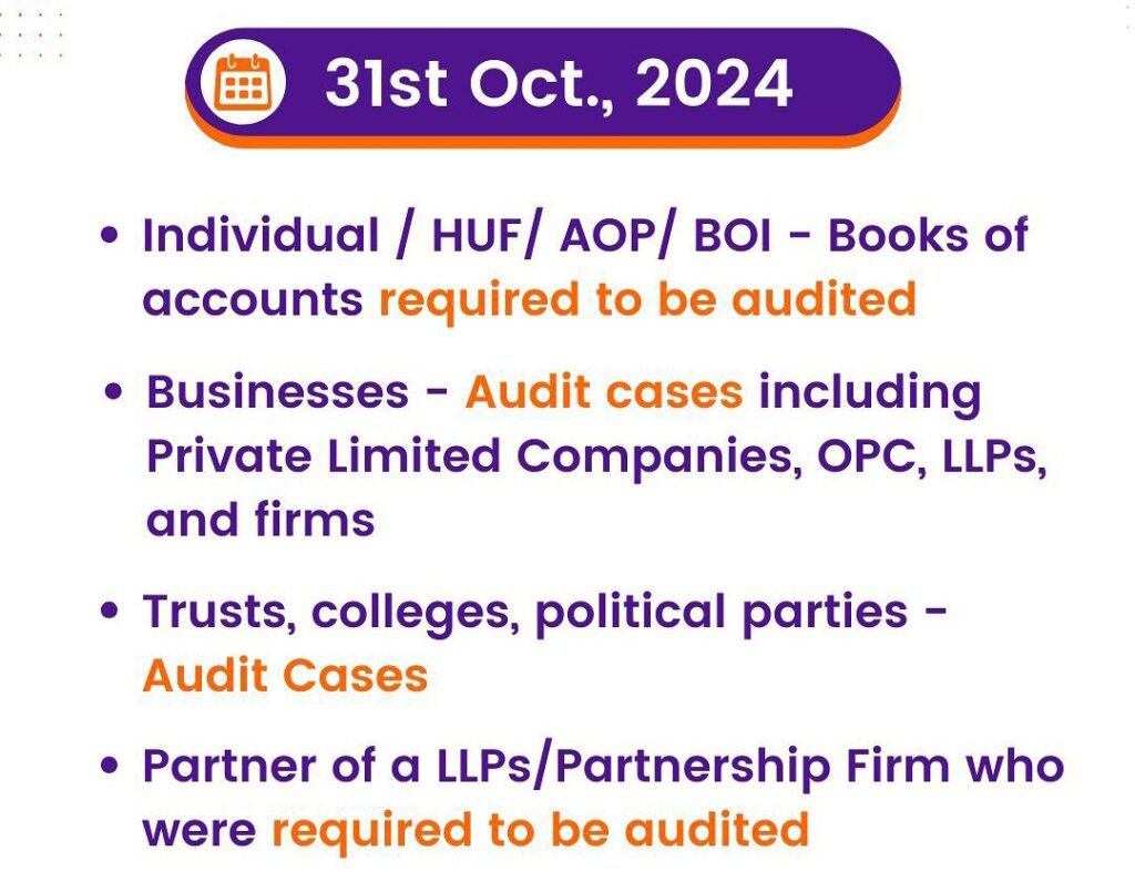 ITR Filing, Audit Report Deadline for FY 2023-24(AY 2024-25)