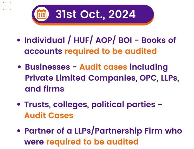 ITR Filing, Audit Report Deadline for FY 2023-24(AY 2024-25)