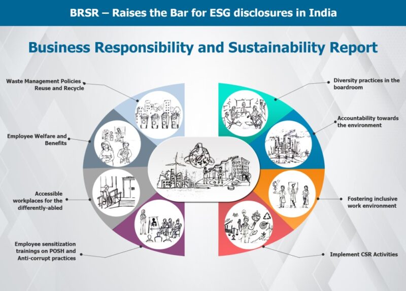 All About Business Responsibility & Sustainability Reporting