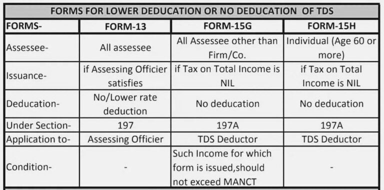 Eligibility U/S 197 for Certificate for Lower TDS Deduction
