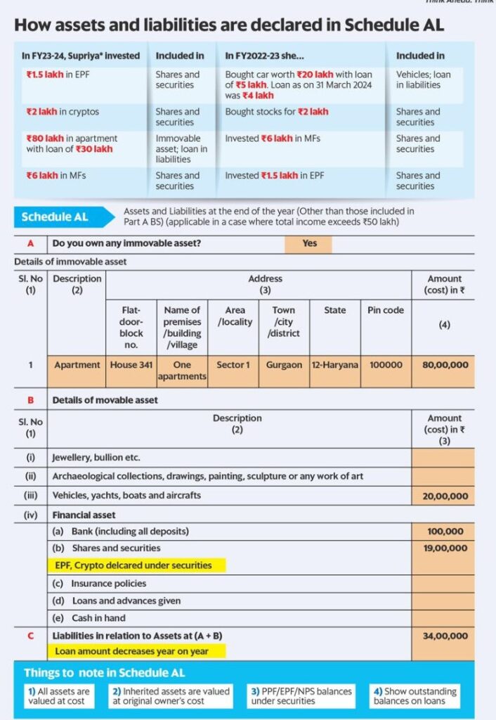 Guidelines to File Schedule AL Declaration in ITR| CA Rajput