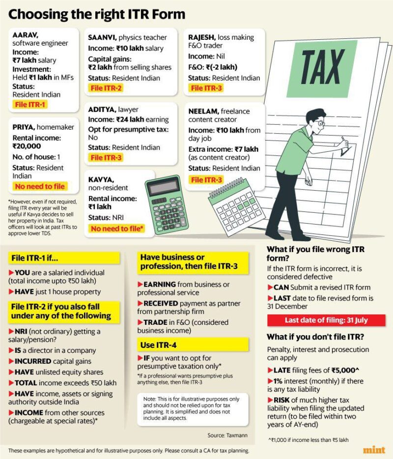 Mandatory ITR Filing regardless the Level of Income | RJA