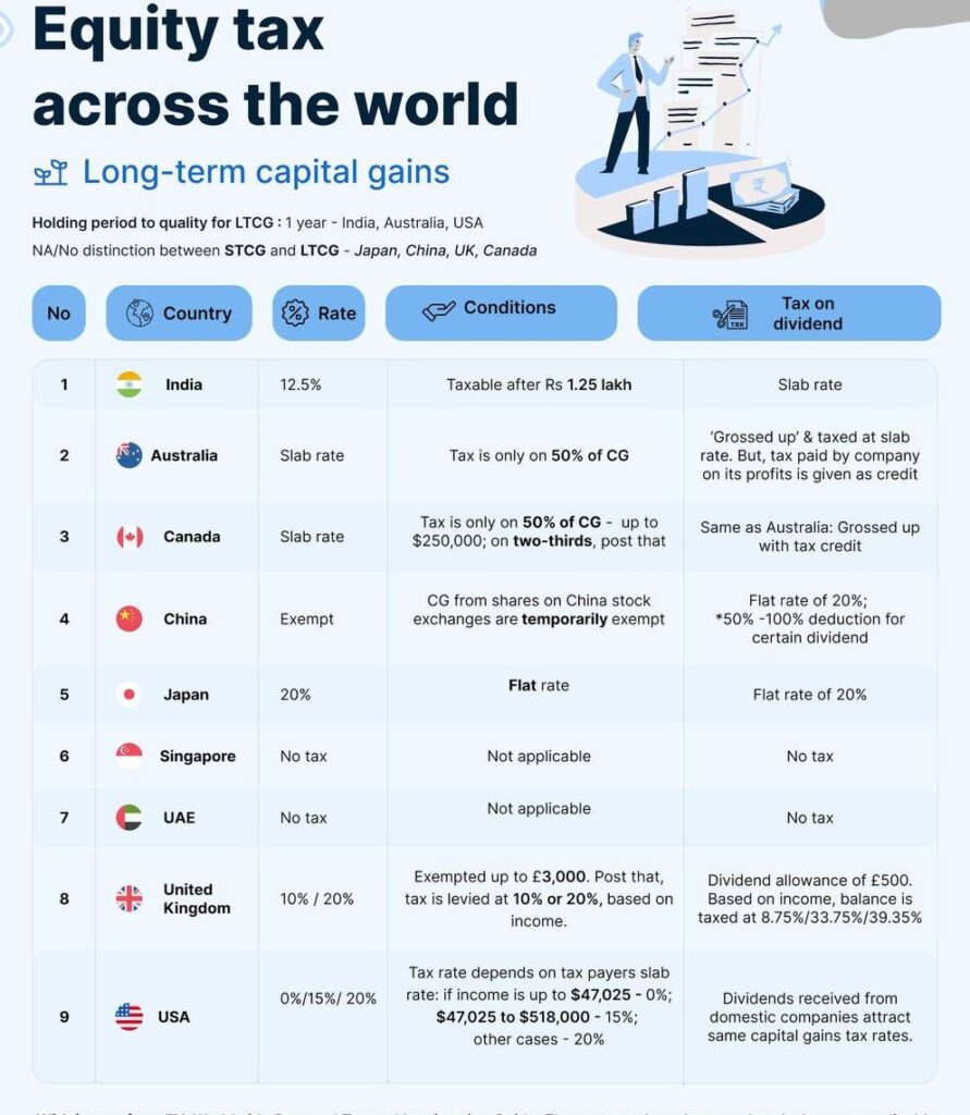 Taxation of Share Transaction & Disclosing F&O Income | RJA