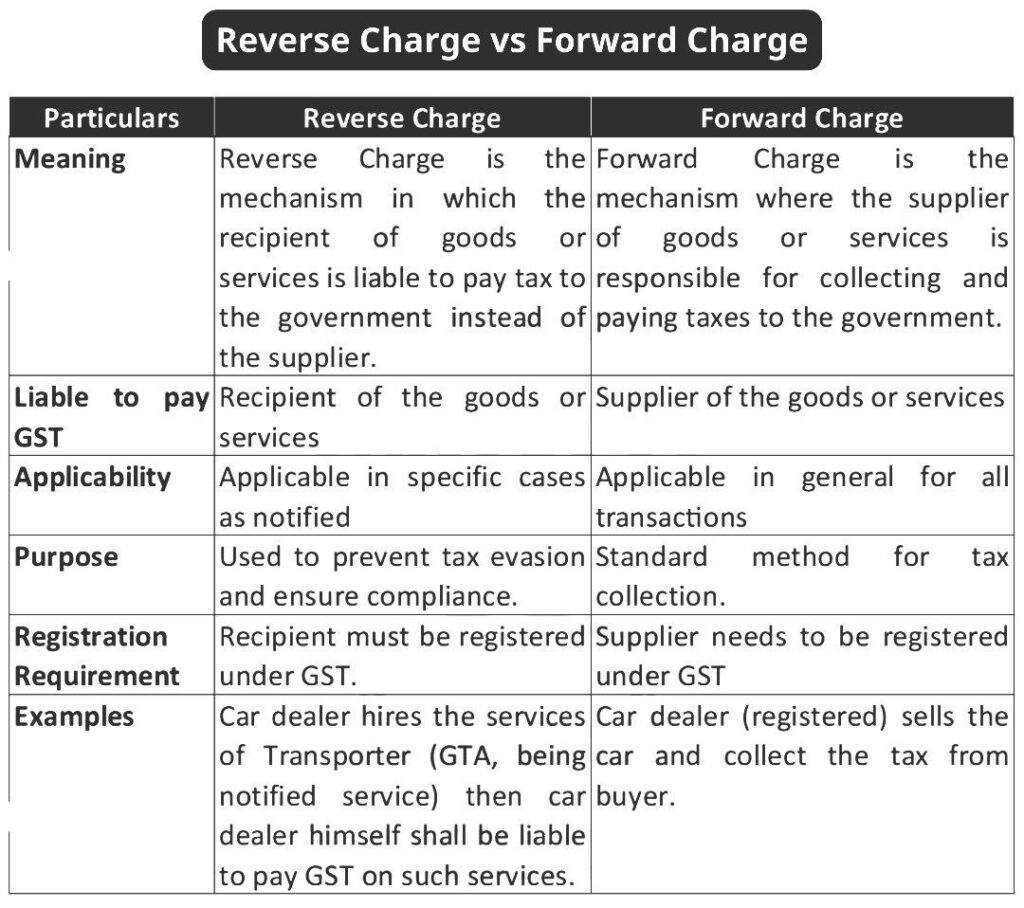 New GST Ledger from Aug 2024| RCM Liability & ITC Statement