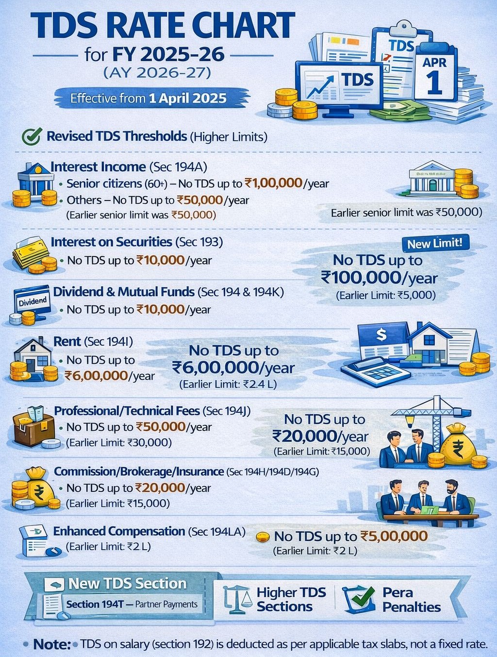 Summary of TDS Rate Chart in Budget 2024 w.e.f. Oct 1, 2024