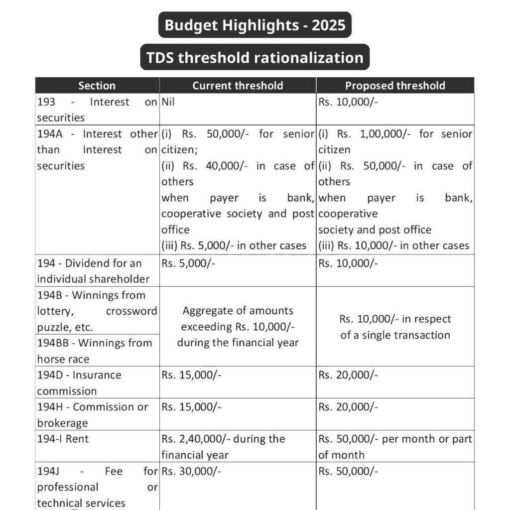 Summary of TDS Rate Chart in Budget 2024 w.e.f. Oct 1, 2024