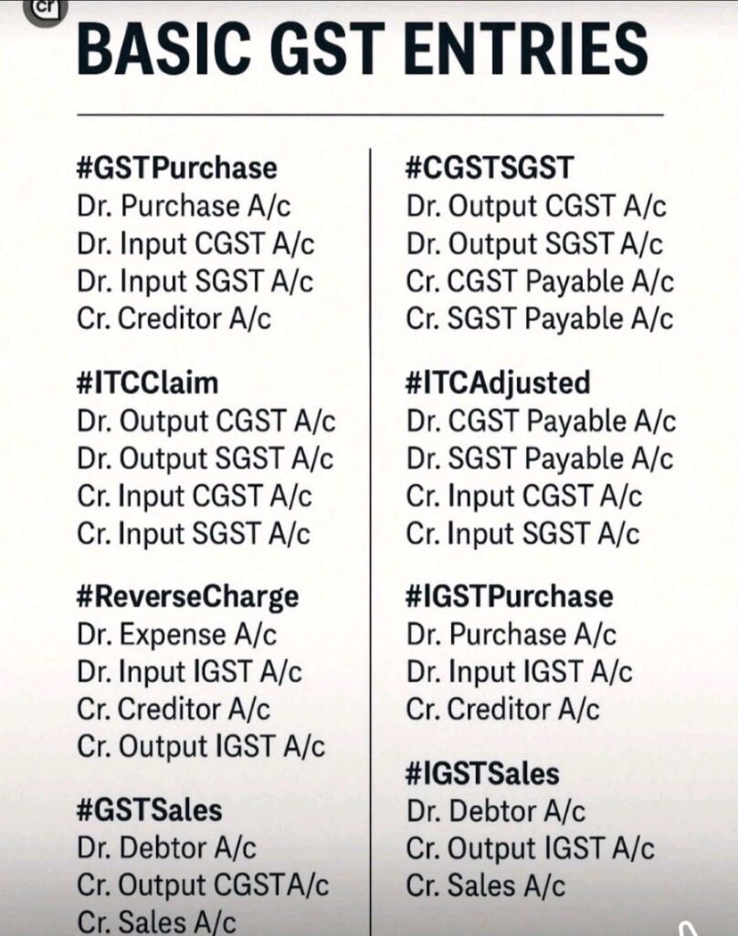 GSTN Advisory on how to fix GSTR 2B ITC Issue | CA Rajput