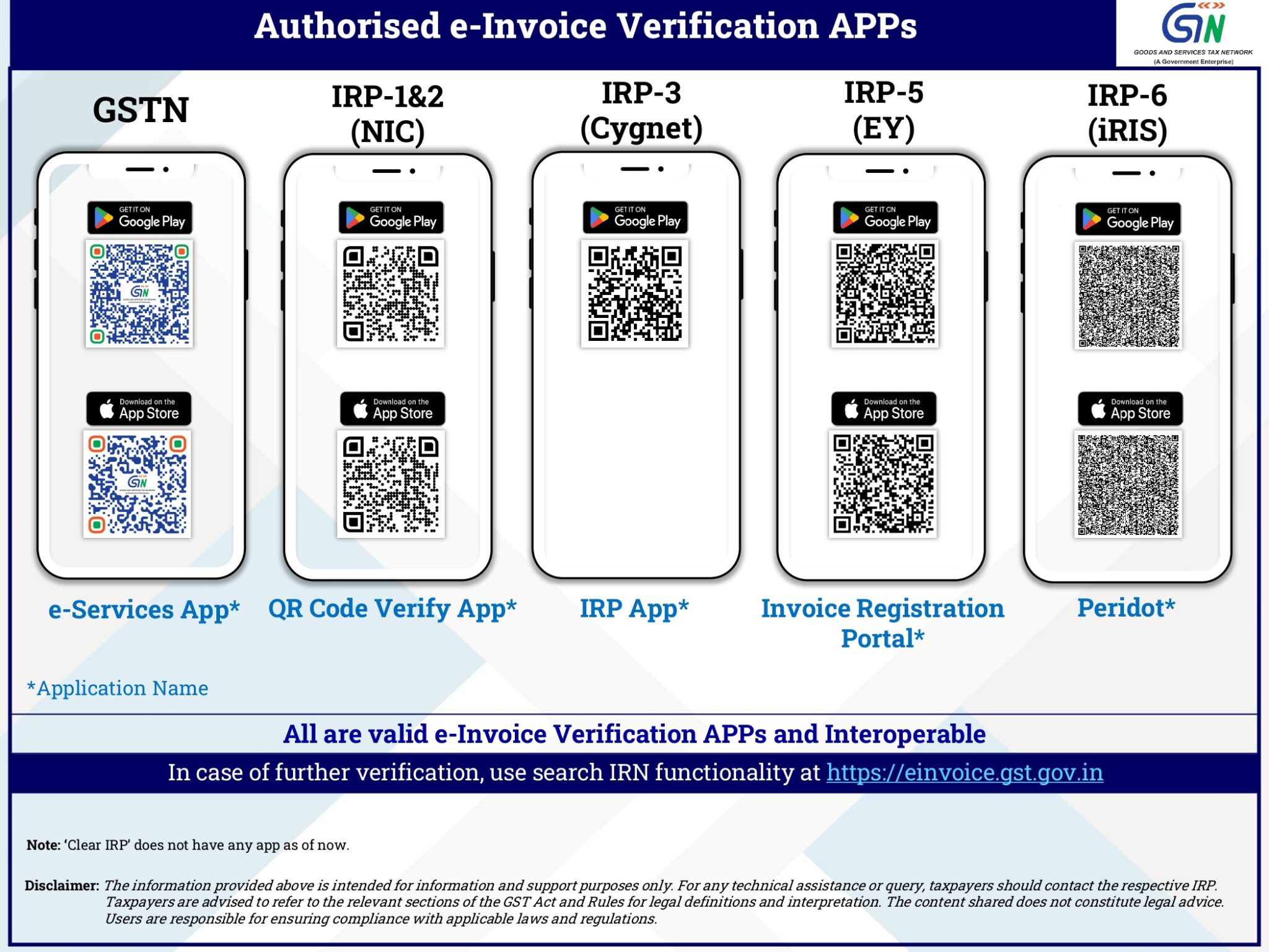 Authorized B2B e-Invoice Verification Apps : GSTN Advisory