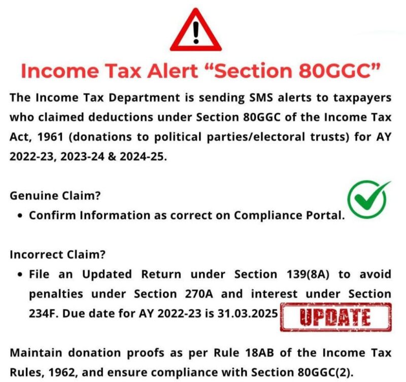 Tax Dept issue advising on Claims Under Section 80GGC | RJA