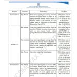 Capital Gains & Section 54 of the Income Tax Act | CA Rajput