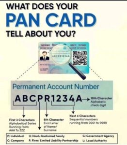 Unveiling Secrets Behind Ten Characters of PAN Card | Rajput Jain ...