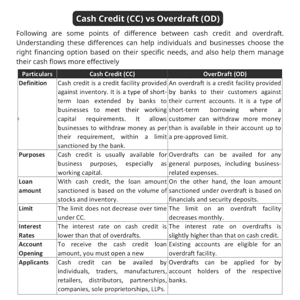 Cash Credit vs Overdraft: Key Differences & Uses | CA Rajput