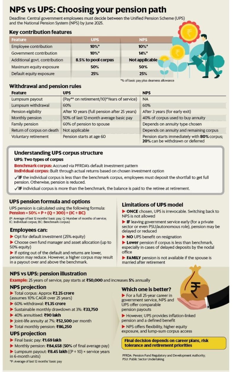 NPS: Extending Your Tax-Exempt Limit Beyond 12 Lakhs | R