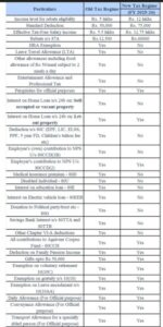 Comparison of Deduction: Old Regime vs New Regime FY 2024-25