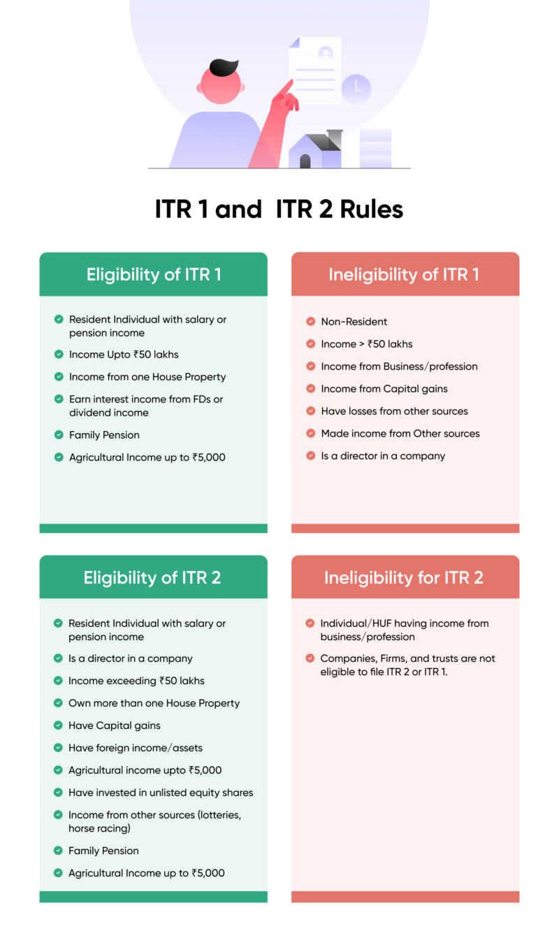 What are key differences between ITR-1 vs ITR-2? | CA Rajput