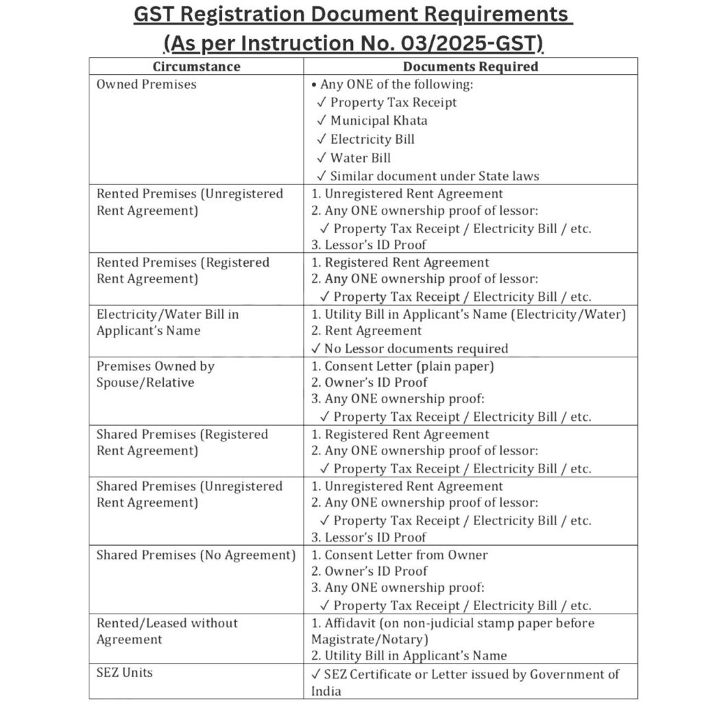 GST Registration Document Requirements | CA Rajput Jain