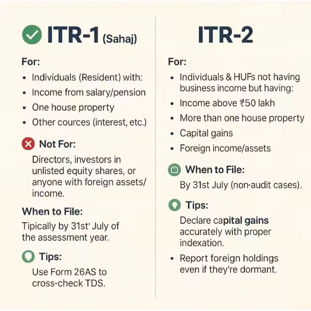 What are key differences between ITR-1 vs ITR-2? | CA Rajput