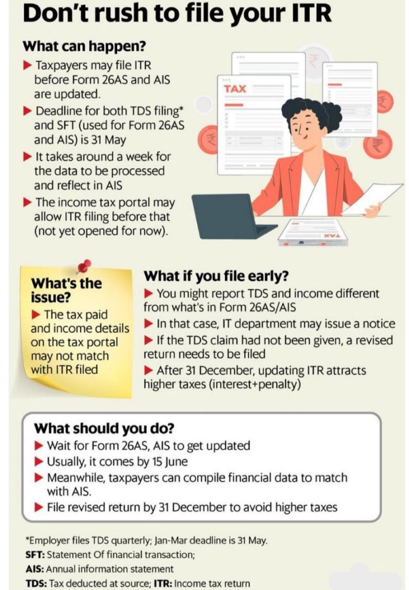 Highlights Risks of filing your ITR too early for FY 2024-25
