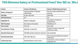 Key Difference in TDS Section 192 vs. Section 194J|CA Rajput