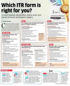 ITR form appropriate for AY 2025-26 based on income sources