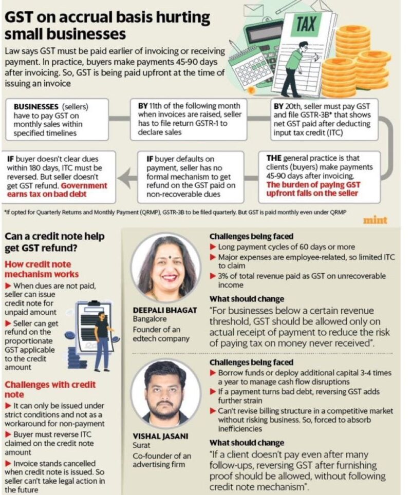 Challenges MSME face due to the accrual-based GST framework|