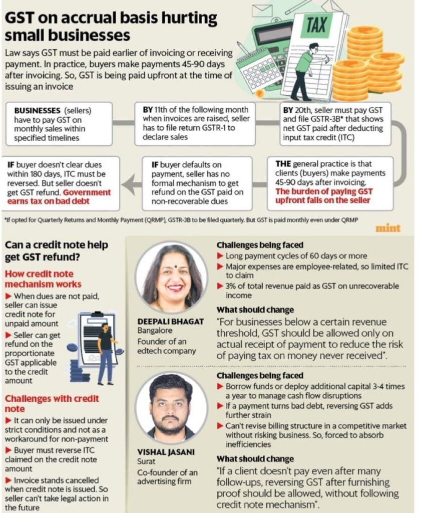 Challenges MSME face due to the accrual-based GST framework|