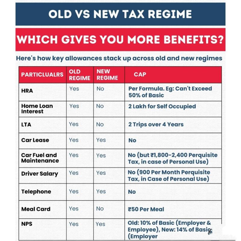 FAQs on New Tax vs Old Tax Regime | Rajput Jain & Associates