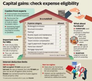 Eligible/ Ineligible expenses while calculating Capital Gain