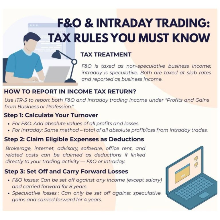 Important tax rules for Futures & Options & Intraday Trading