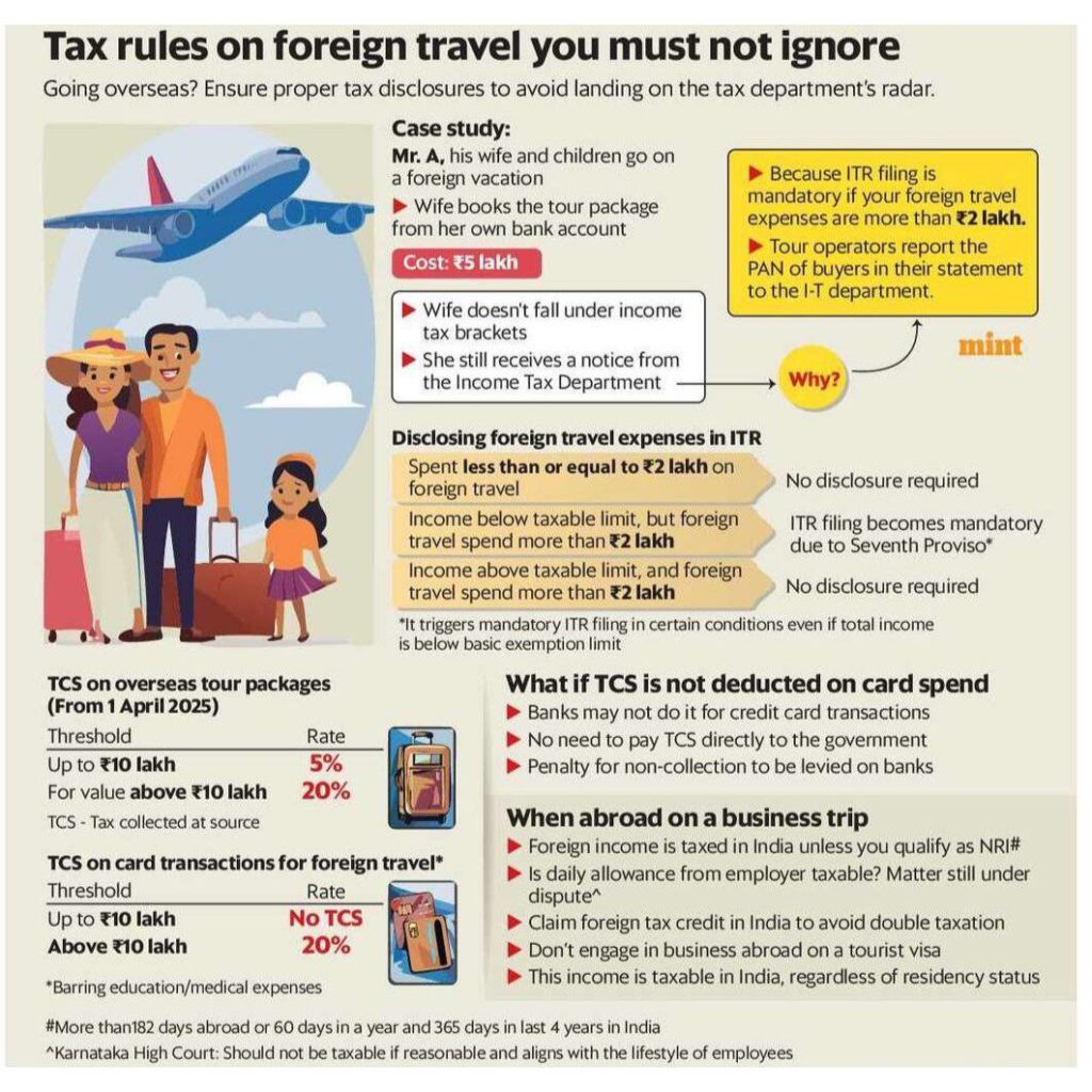 Foreign Travel & Indian Tax Laws: What Every Traveller Must Know ...