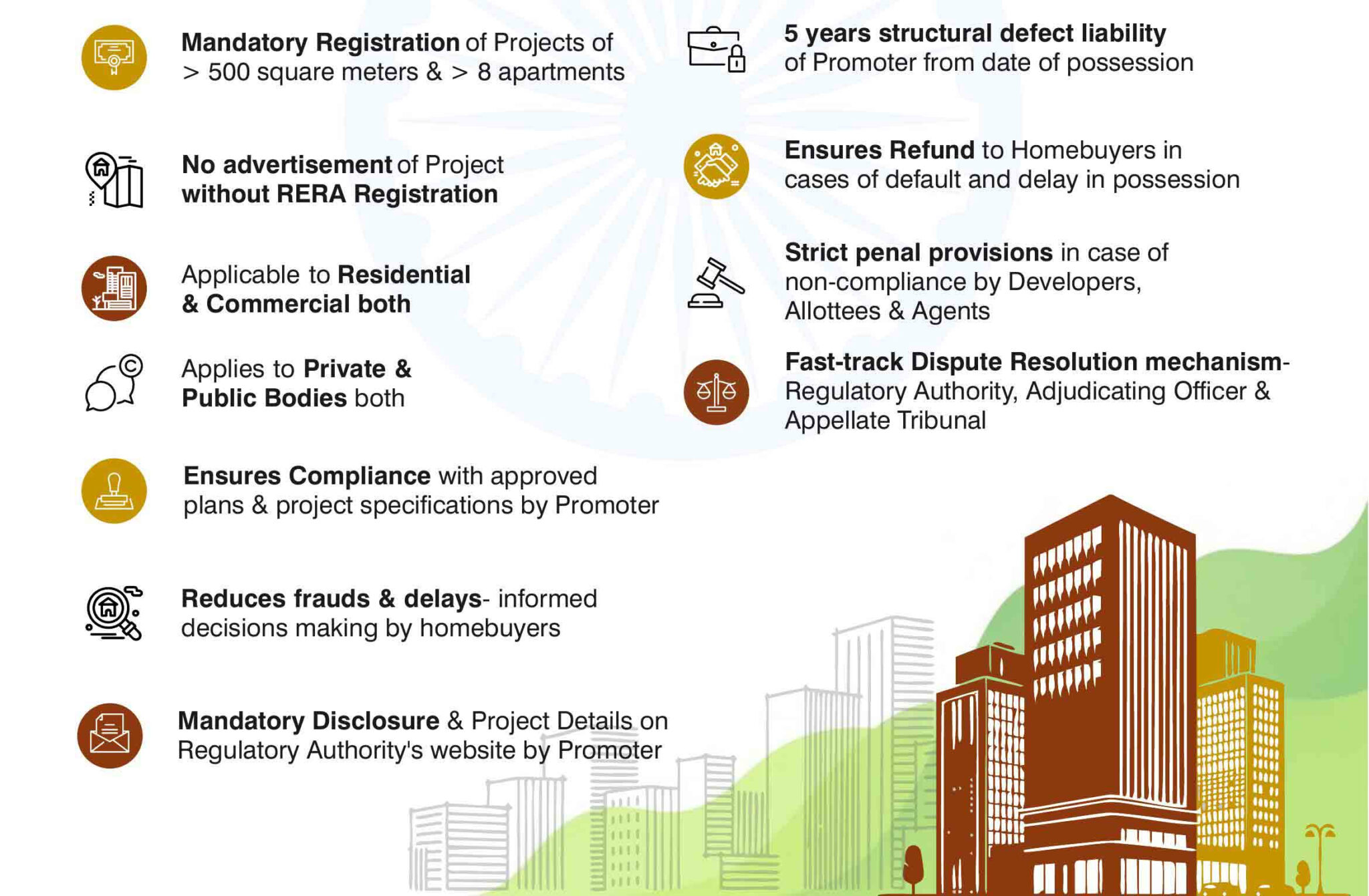 Guide from the Government of India about RERA | CA Rajput Jian