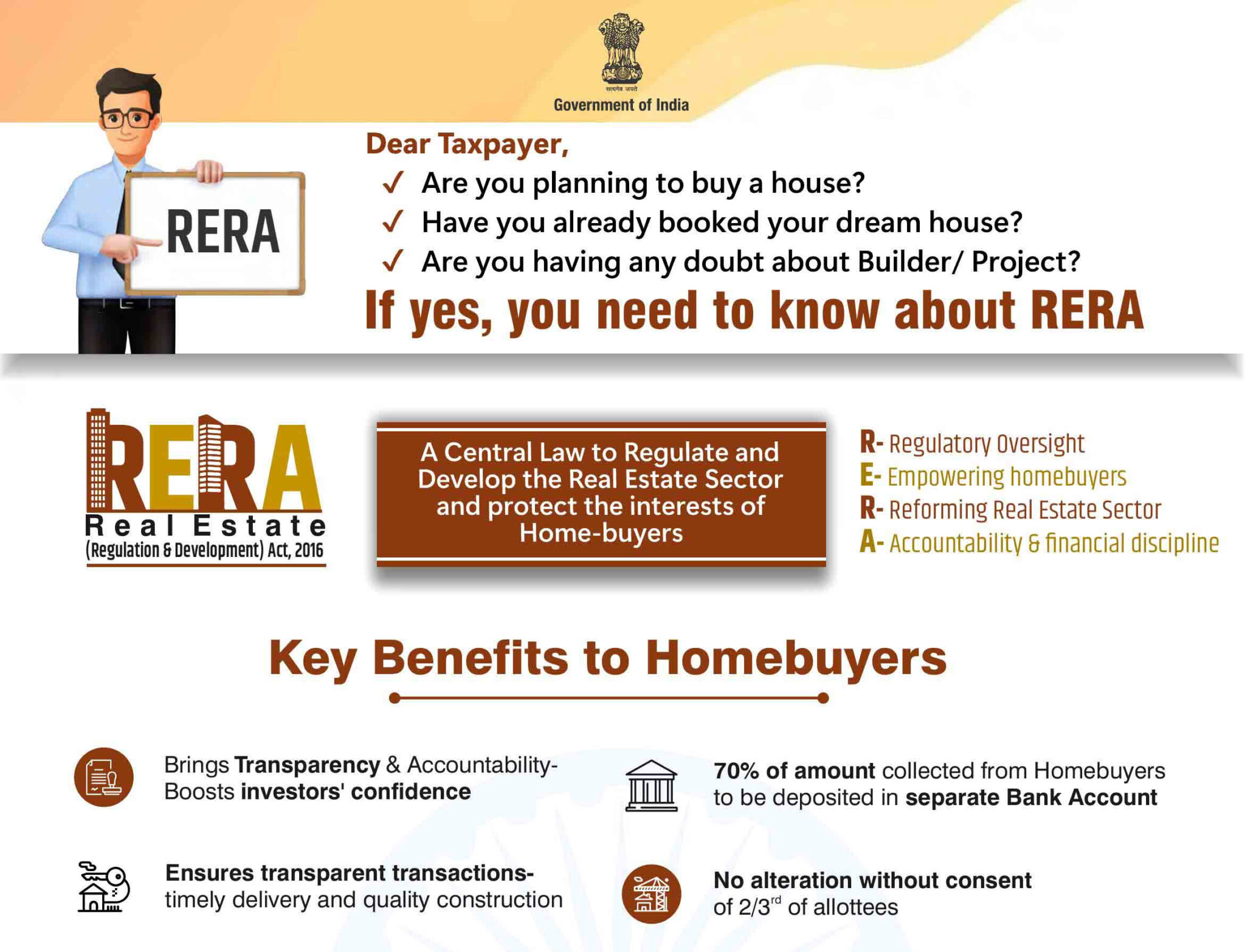 Guide from the Government of India about RERA | CA Rajput Jian