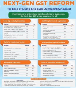 Next-Gen GST Reform : Ease of Living & Aatmanirbhar Bharat