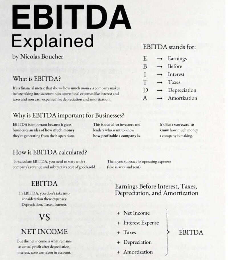 EBITDA-Earnings Before Interest, Taxes, Dep. & Amortization
